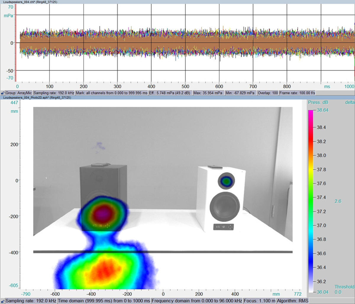 Correlation Analysis in Sound Localization